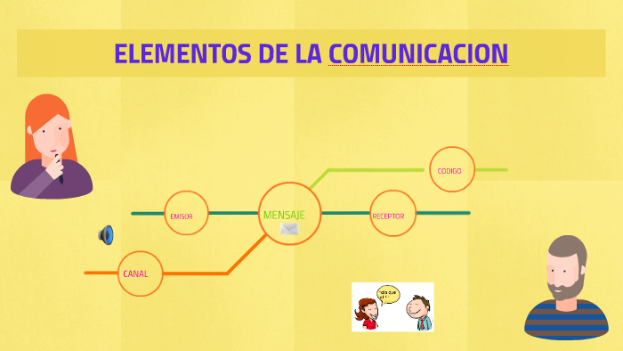 ELEMENTOS DE LA COMUNICACION by Zaida Gabriela Cruz on Prezi