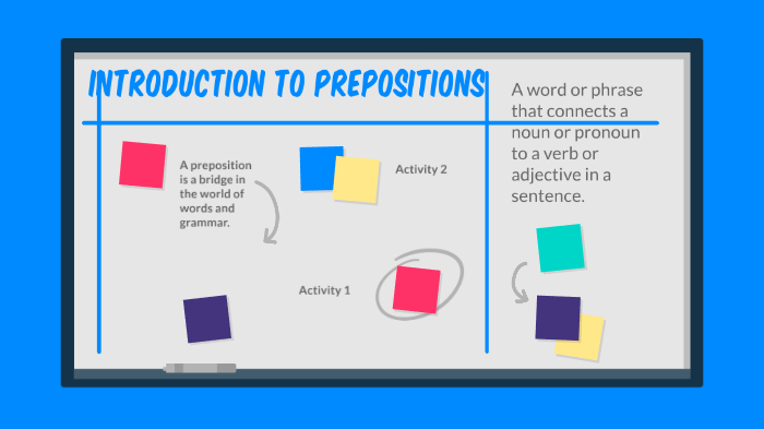 Introduction to Prepositions by on Prezi
