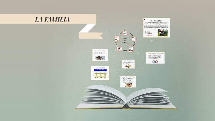 LA FAMILIA by judith lujan on Prezi