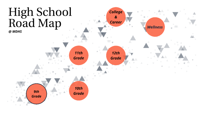 High School Timeline by Marybeth Nguyen on Prezi