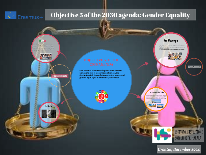 Objective 5 of the 2030 agenda: Gender Equality by laura giacalone on Prezi