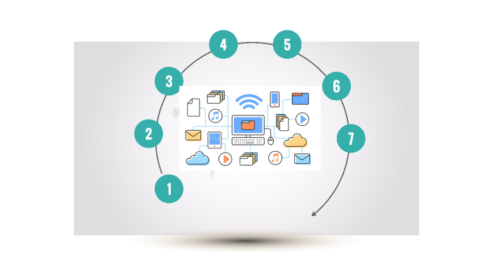 TEMAS DE INFORMÁTICA by Giuliana Carriòn on Prezi