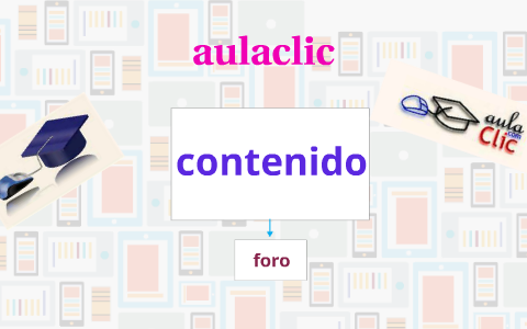 aulaclic by charlin tatiana Ruiz rodriguez on Prezi