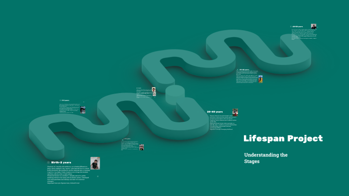 Lifespan Project by Haiku on Prezi