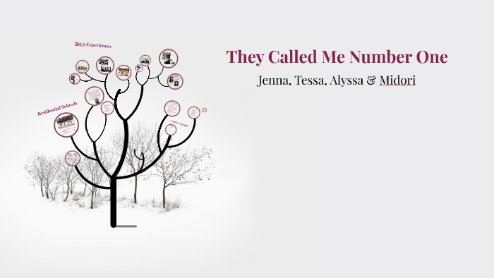They called me number 1 by midori warrior on Prezi