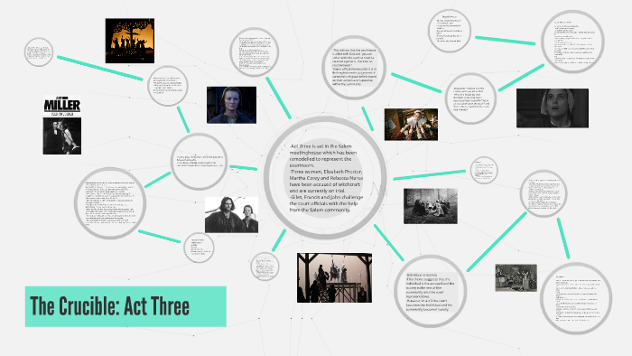 The Crucible: Act Three by Sonia Birch on Prezi