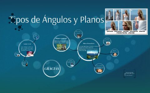 Tipos de Angulos y Planos by Leandro Camacho
