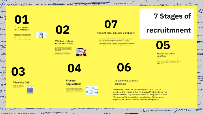 7 stages of the recruitment process by Karlel Da Costa on Prezi