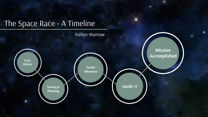 Space Race Timeline - Ashlyn Wunrow by Ashlyn Wunrow on Prezi