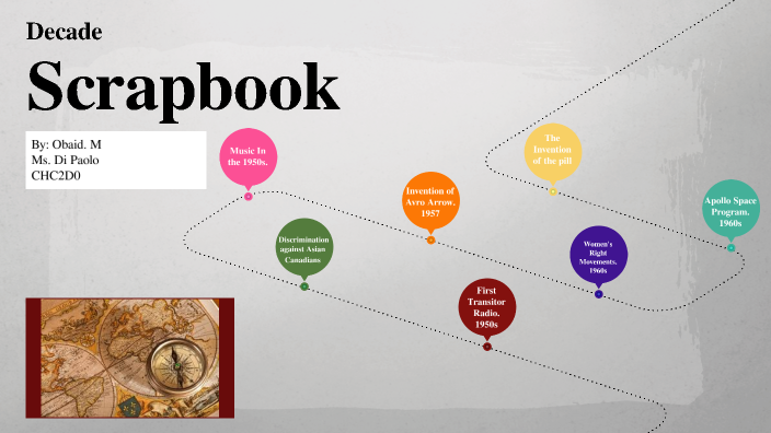 Scrapbook History by obaid memon on Prezi
