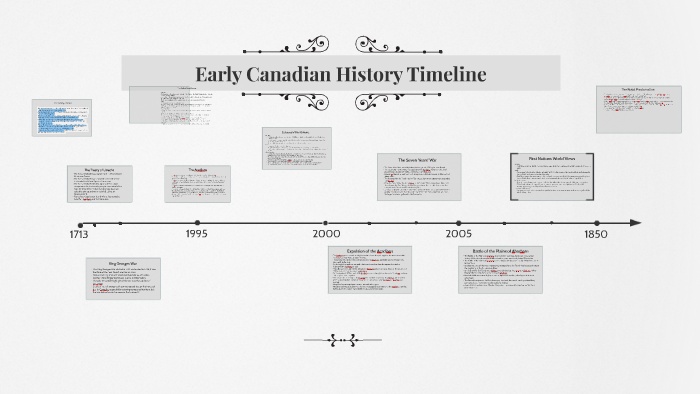 Early Canadian History Timeline by Adam Billowits