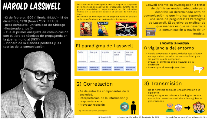 Harold Lasswell by Vanessa Angulo on Prezi