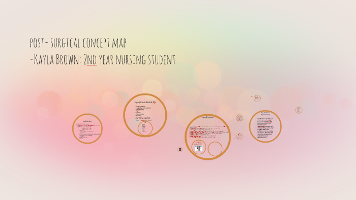 post surgical concept map by Kayla Brown on Prezi