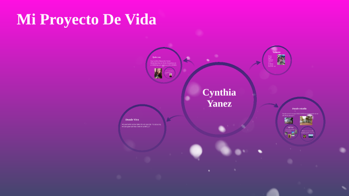 Mi Proyecto de vida by Cynthia Yanez on Prezi