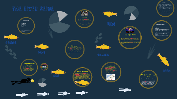 The River Sen by Class 6W