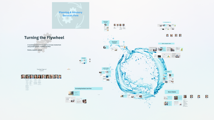 Flywheel Dynamics in Business Growth by Geocel Batista on Prezi