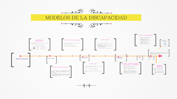 MODELOS DE LA DISCAPACIDAD by Dilia Maria Sarabia Meriño on Prezi