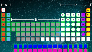 Periodic Table Graphic Organizer by ANDREW PRIOR on Prezi Design