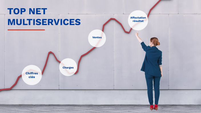 TOP NET MULTISERVICES by sonia menezla on Prezi