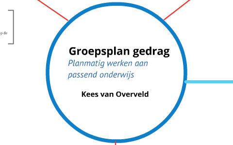 Groepsplan gedrag by J van Dooren