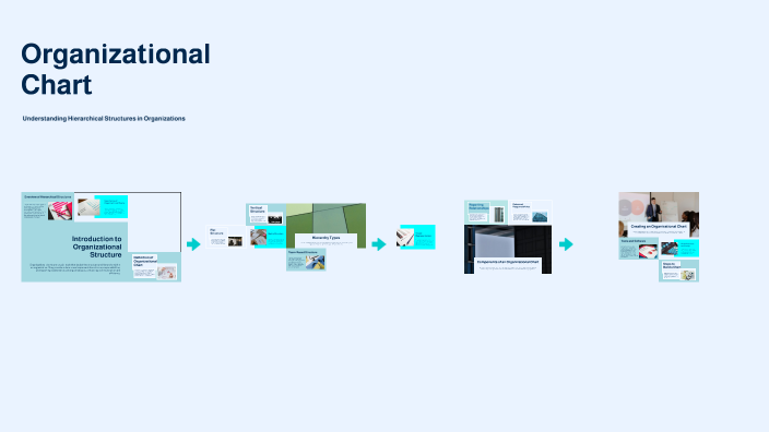 Organizational Chart by Muzi Moyo on Prezi