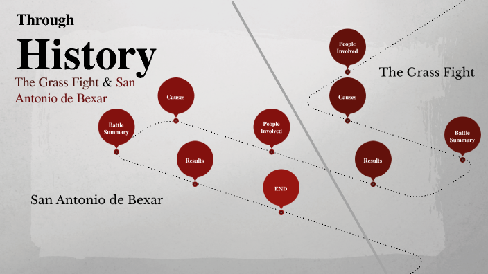 The Grass Fight & San Antonio de Bexar by Alejandro Zumaya on Prezi