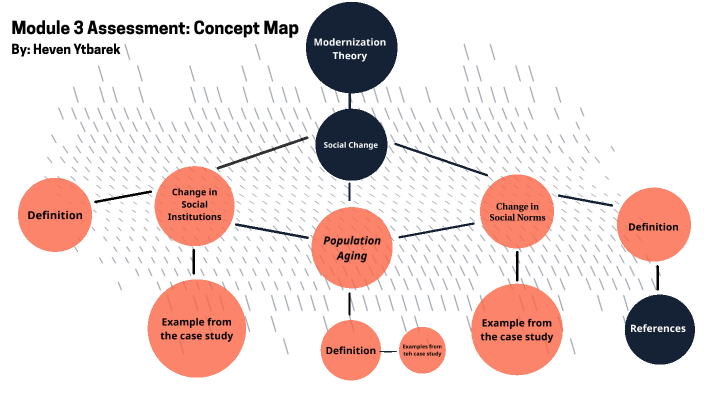 Module 3 Assessment Concept map by heaven Ytbarek on Prezi