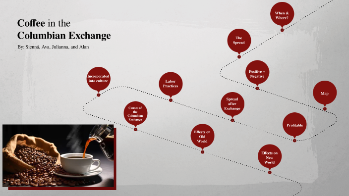 Coffee in Columbian Exchange by Ava Thorp on Prezi