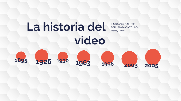 La historia del video by Lin Berlanga on Prezi