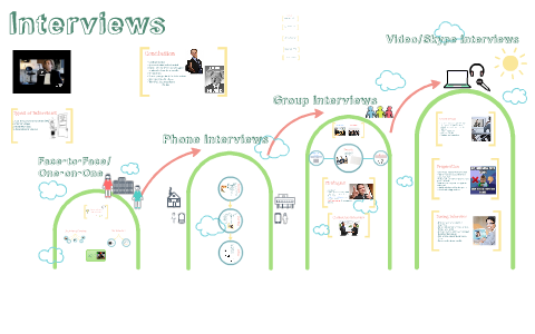 Interviews by on Prezi