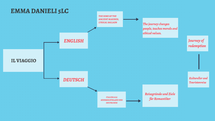 EMMA DANIELI by stefania pesce on Prezi