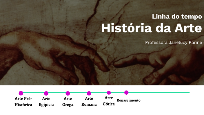 História da Arte - Linha do tempo by Janelucy Karine on Prezi