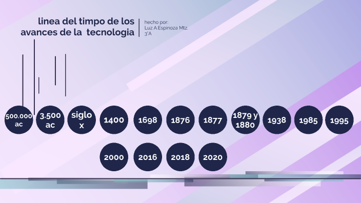 linea del tiempo de los avances tecnológicos by laura martinez on Prezi
