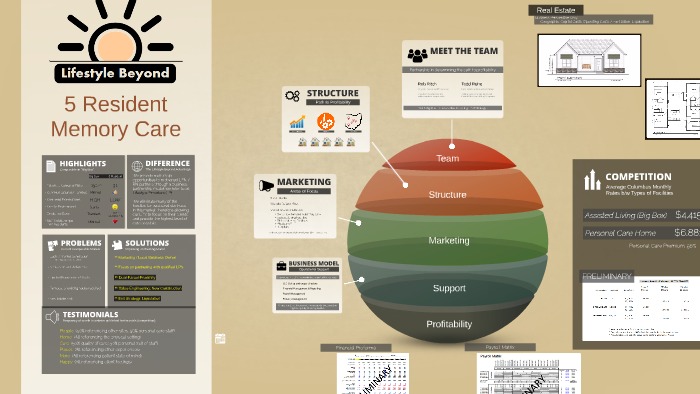 Lifestyle Beyond by Todd Ruhe on Prezi