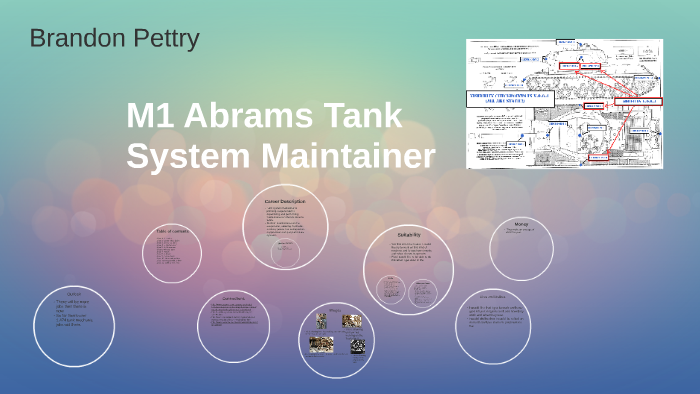 Tank System Maintainer by brandon pettry on Prezi