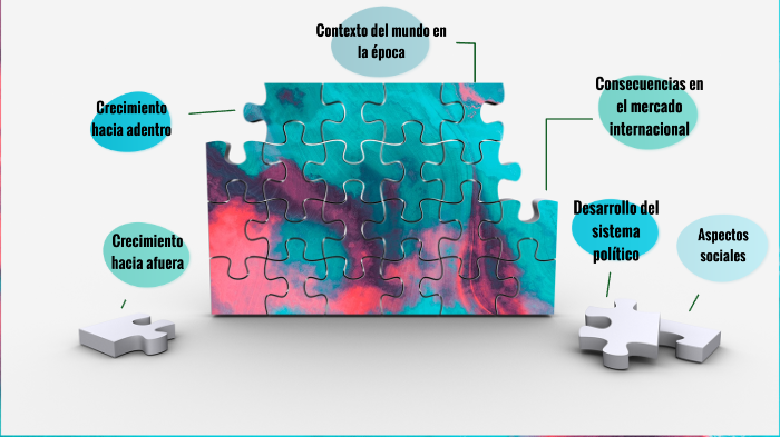 Contexto socio económico y político de México by Maried Garrido on Prezi