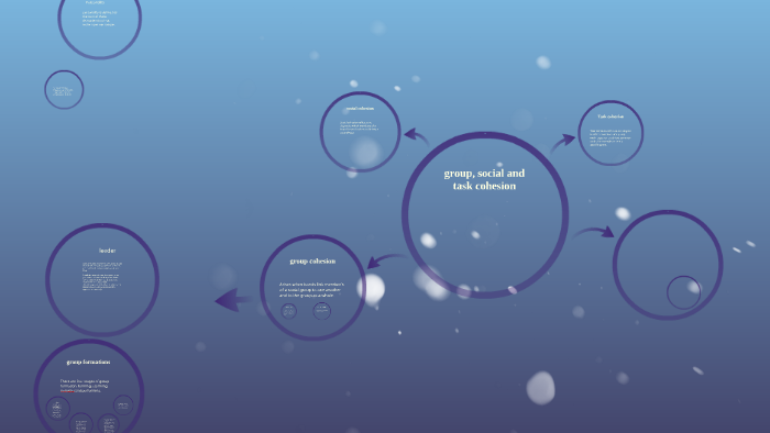 social and task cohesion by Daniel Burrows on Prezi