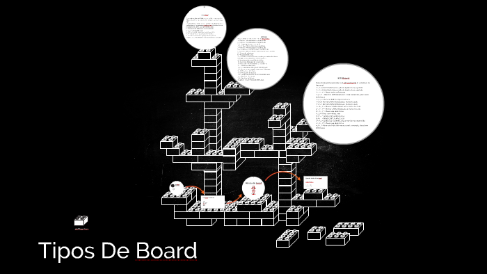 Tipos De Board by EDWIN VASCO on Prezi