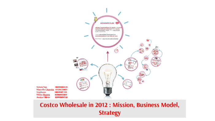 Costco Wholesale in 2012 : Mission, Business Model, Strategy by cella ...