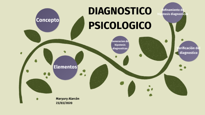 DIAGNOSTICO PSICOLÓGICO by maryury Alarcón Agudelo on Prezi
