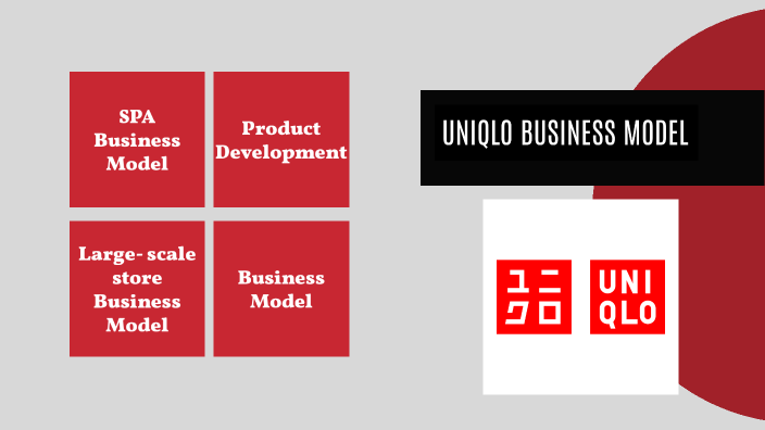 UNIQLO Business Model by Vi Anh Su on Prezi