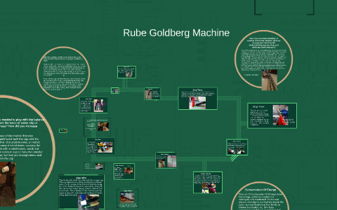 Rube Goldberg Machine by Beth Warrington on Prezi