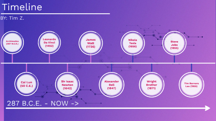 Timeline of the greatest inventors by Tim Zhang on Prezi