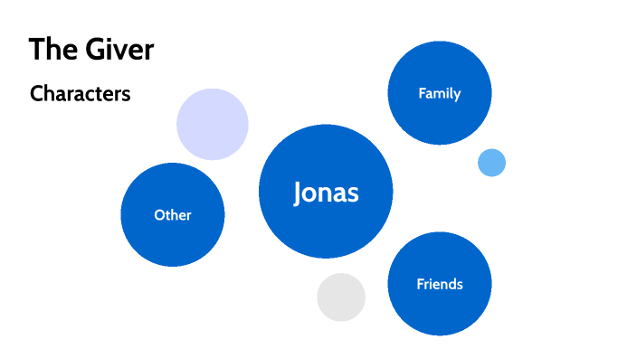 The Giver - Characters by Yanyan Zhang on Prezi