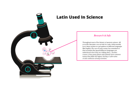Latin Used In Science by kiara sendar on Prezi