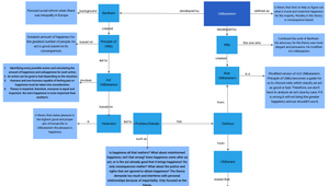Utilitarianism Concept Map by Rene Sanchez on Prezi Design