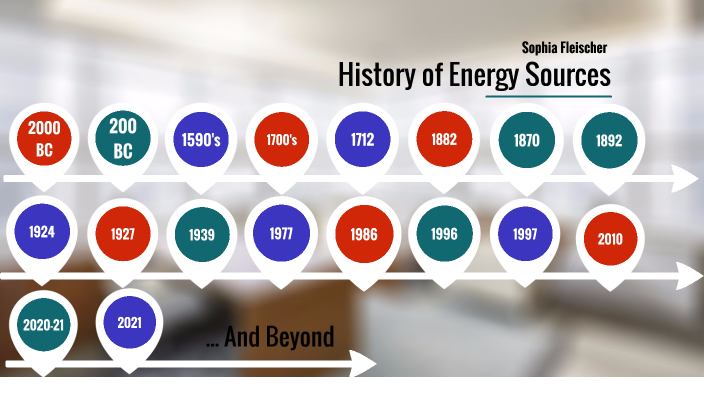 History of Energy Sources by Sophia Fleischer on Prezi
