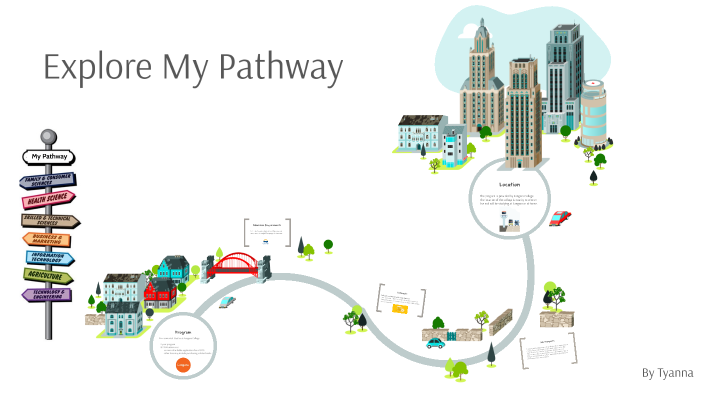 Pathway by Susan clark on Prezi