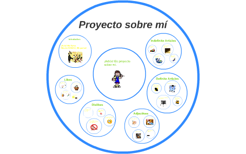 Proyecto sobre mí by Nicole Alejo on Prezi