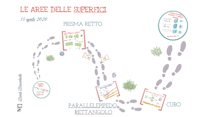 Aree delle superfici dei solidi by Davide Bernardinello on Prezi